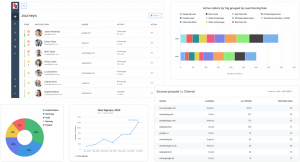 Guide to Google Analytics (4) and Hubspot Integration