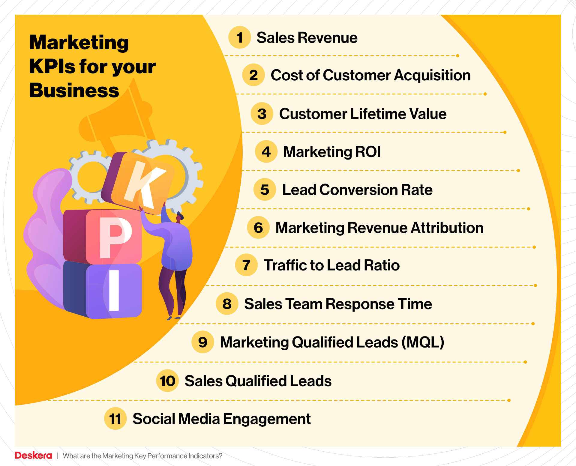 14 Marketing KPIs Every SaaS Business Should Focus On