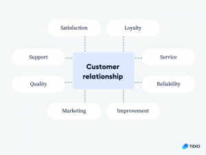 Referral Marketing Strategies for Business Growth - Salespanel Resources