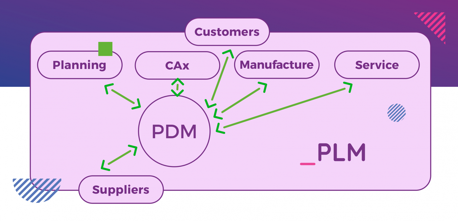 CAD and PLM - The Combo That's Transforming Product Design and Development