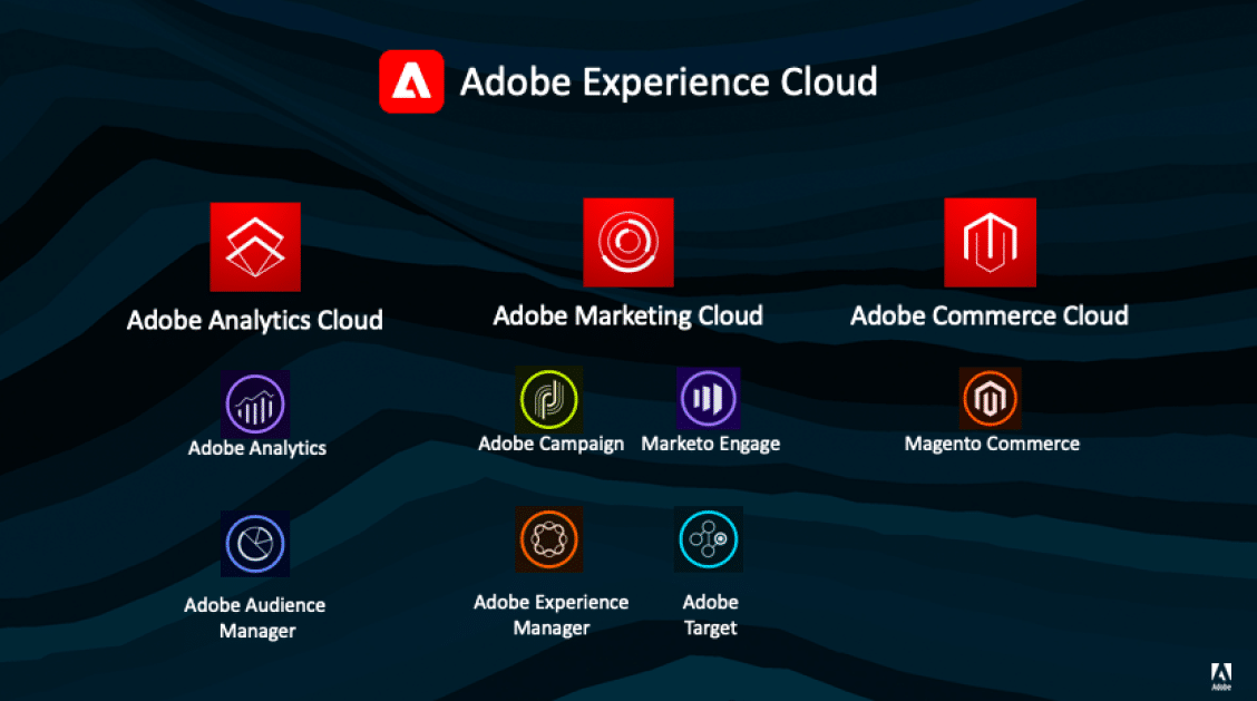 Top 9 Marketo Integrations for 2024 - Salespanel