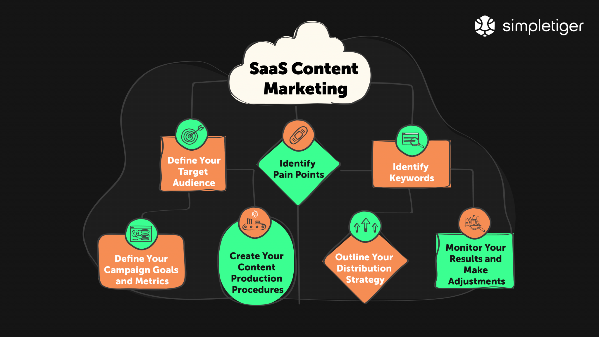 Guide to SaaS Content Marketing in 2024 - Salespanel
