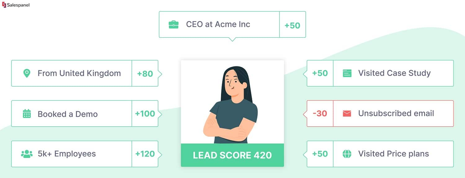 How Social Station Uses Salespanel To Generate Leads for Clients