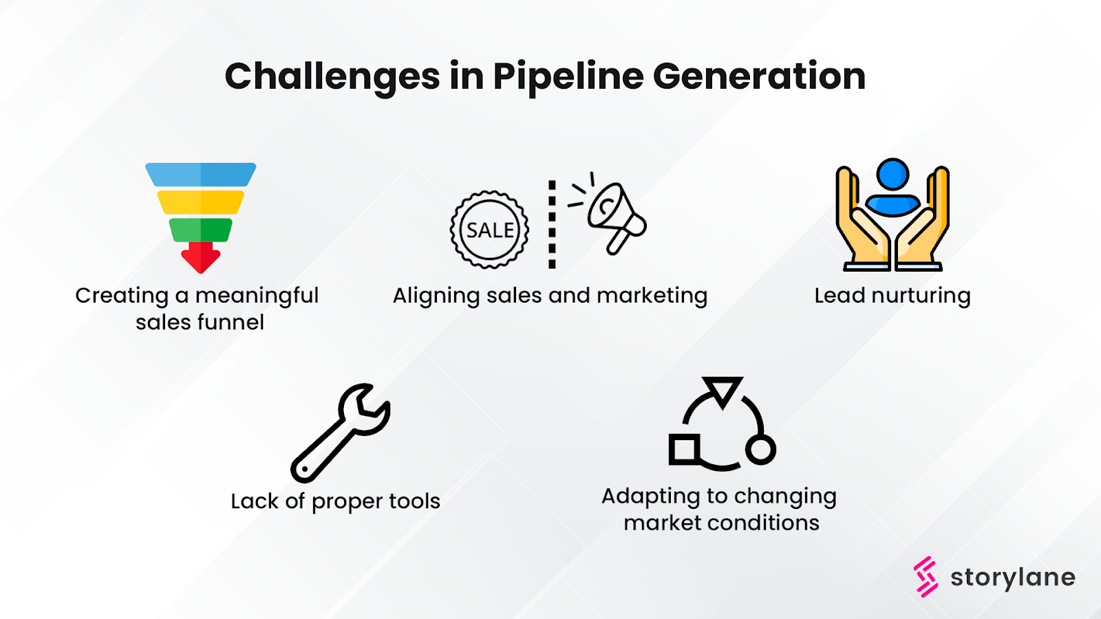 Top Pipeline Generation Strategies For 2024