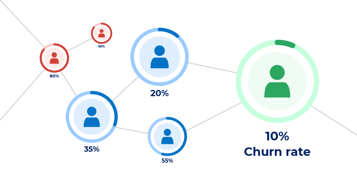 Customer Churn Prediction: Identify and Optimize!