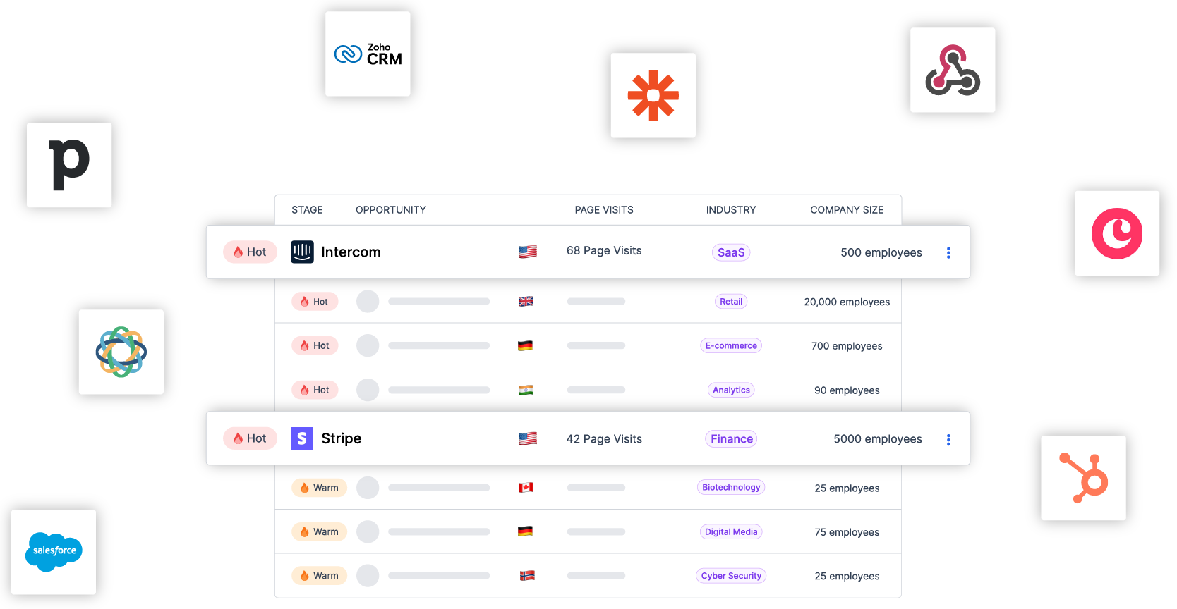 Identity Resolution - Salespanel Resources
