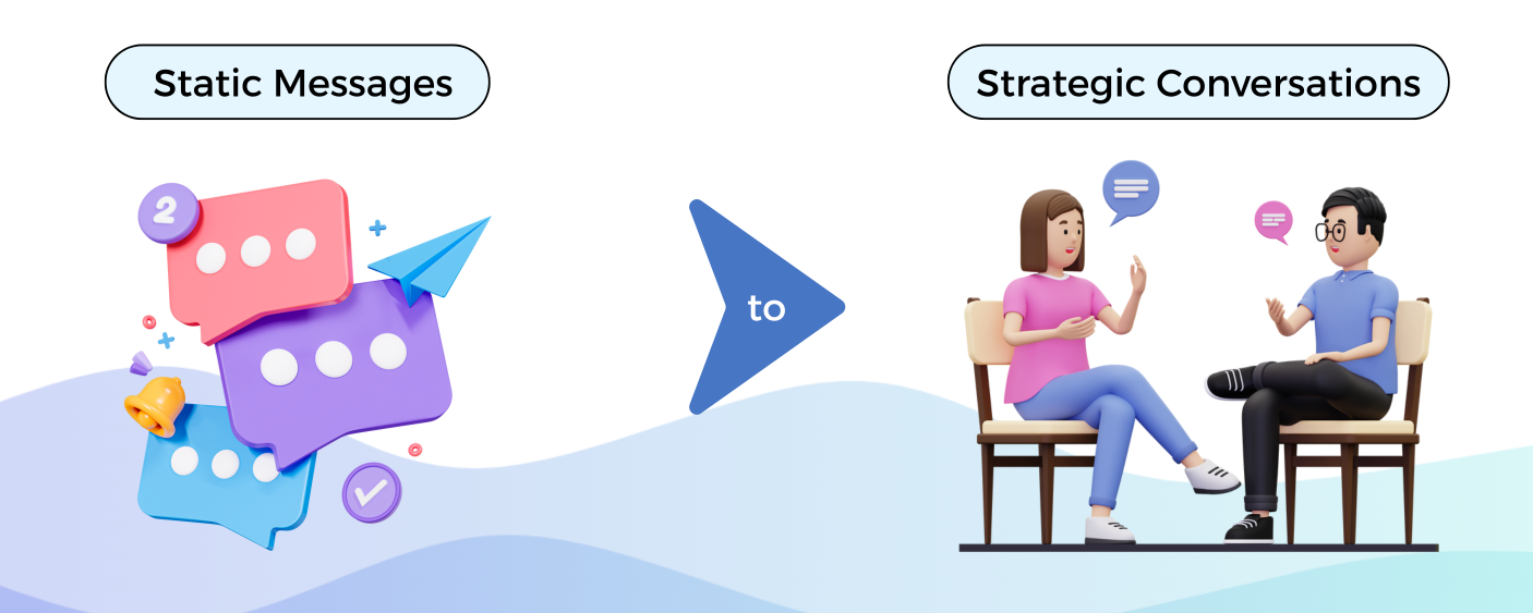 What is Dynamic Content: From Static Pages to Personalized Engagements